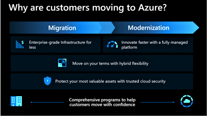 Efektivní cloudové migrační služby pro bezproblémové přemístění serveru | BelindaCZ s.r.o.